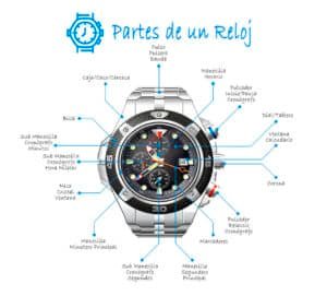 Partes de un Reloj: Un Análisis Detallado de su Funcionamiento