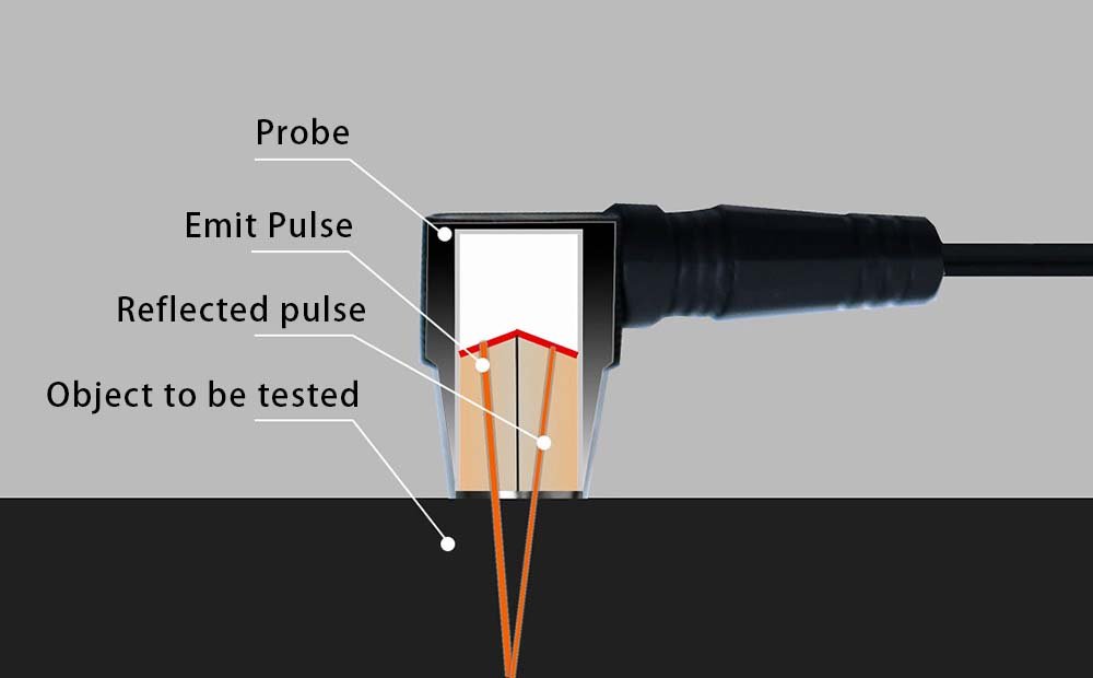 Transductor: ¿Qué es y para qué sirve?