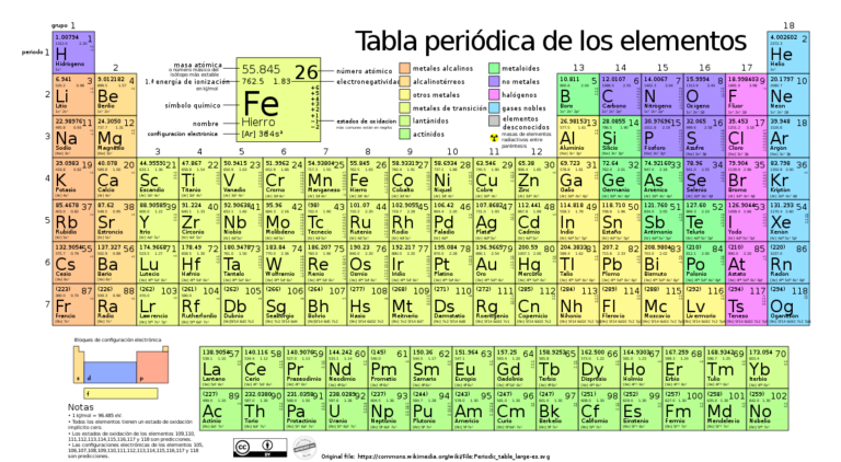 cuantos metales hay en la tabla periodica cuantos metales hay en la tabla periodica