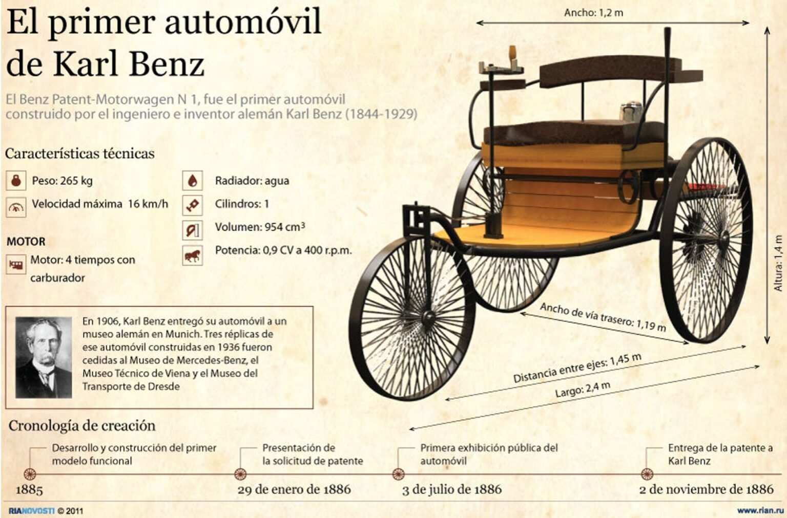 El legado de Karl Benz: El nacimiento del automóvil moderno