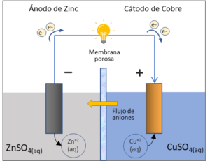 Explorando las Baterías: Una Guía Integral para Comprender y Gestionar ...